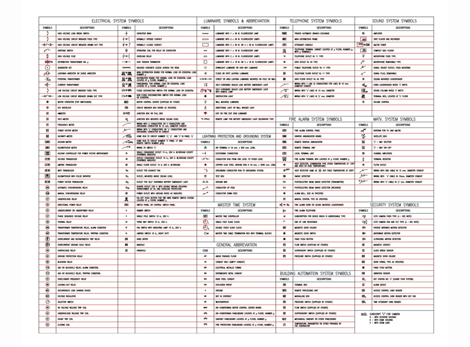 Free AutoCAD Electrical Symbols - Download DWG Files