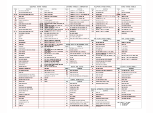 Free AutoCAD Electrical Symbols - Download DWG Files