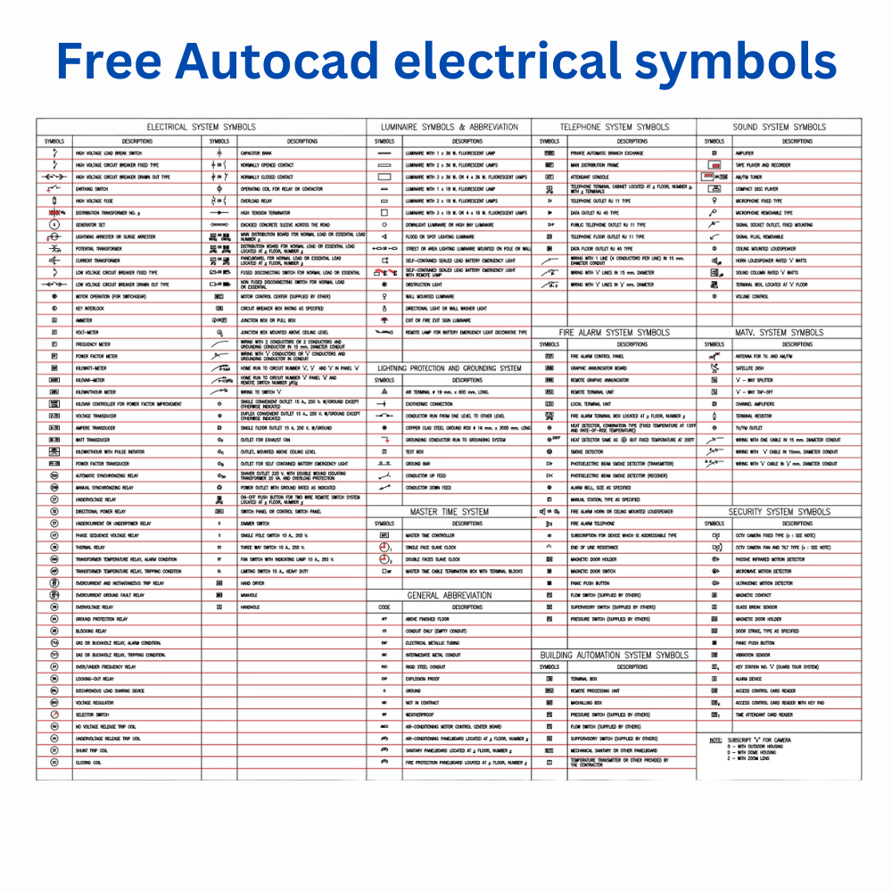 Free AutoCAD Electrical Symbols - Download DWG Files